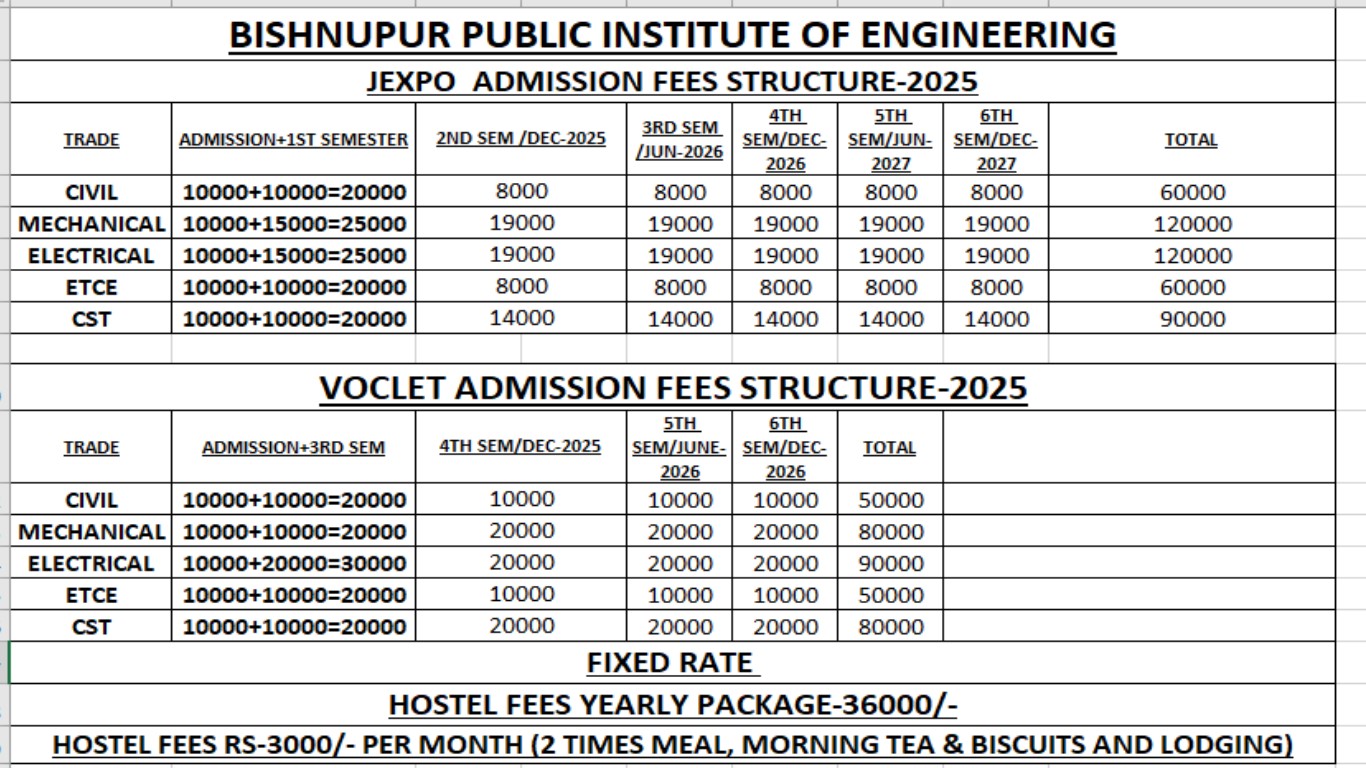 Fees Structure – BPIE | Best Polytechnic College in West Bengal ...